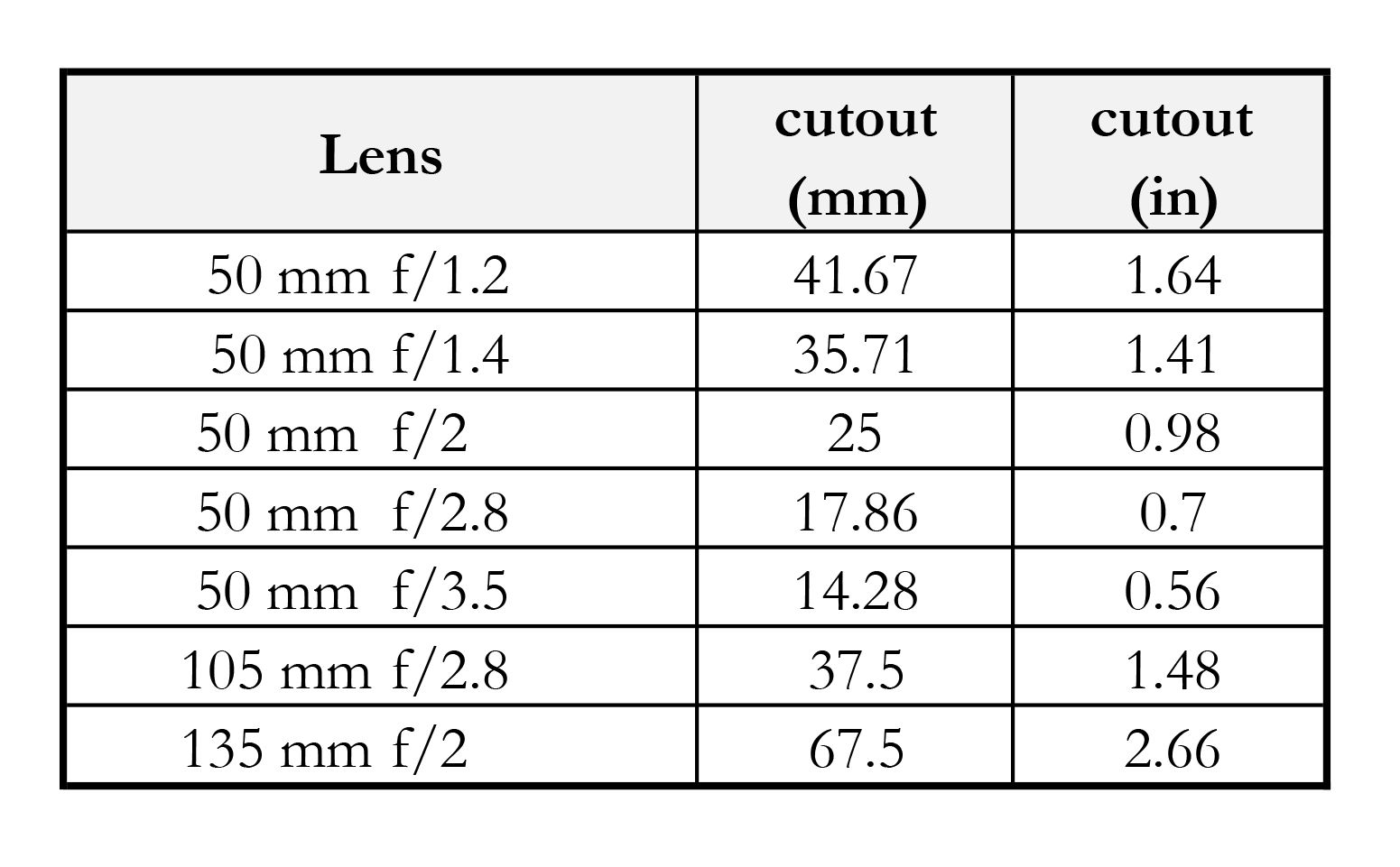 Bokeh Filter DIY : 8 Steps (with Pictures) - Instructables