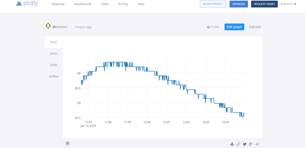 Real Time Temperature Logging With Arduino Nodejs And Plotly 8 Steps With Pictures
