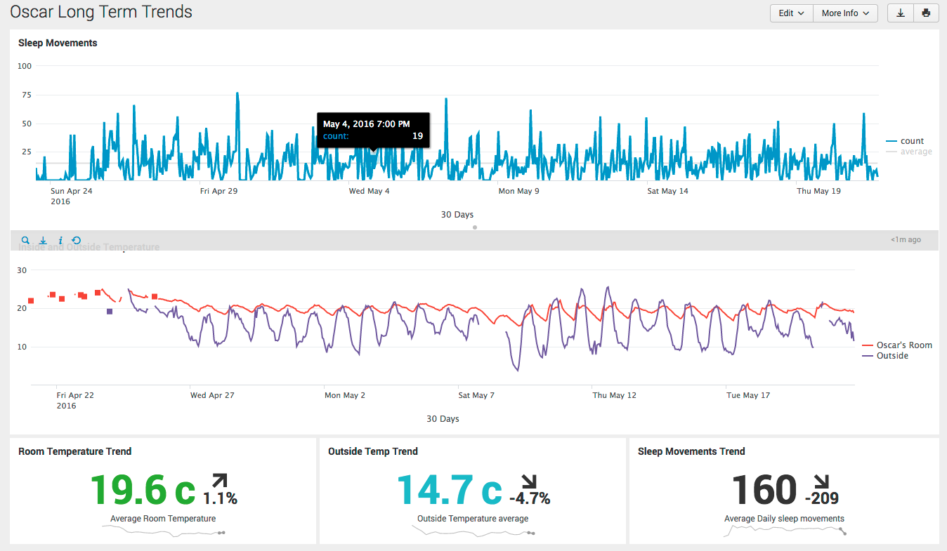 Raspberry Pi Baby Monitor With Splunk : 15 Steps (with Pictures) - Instructables