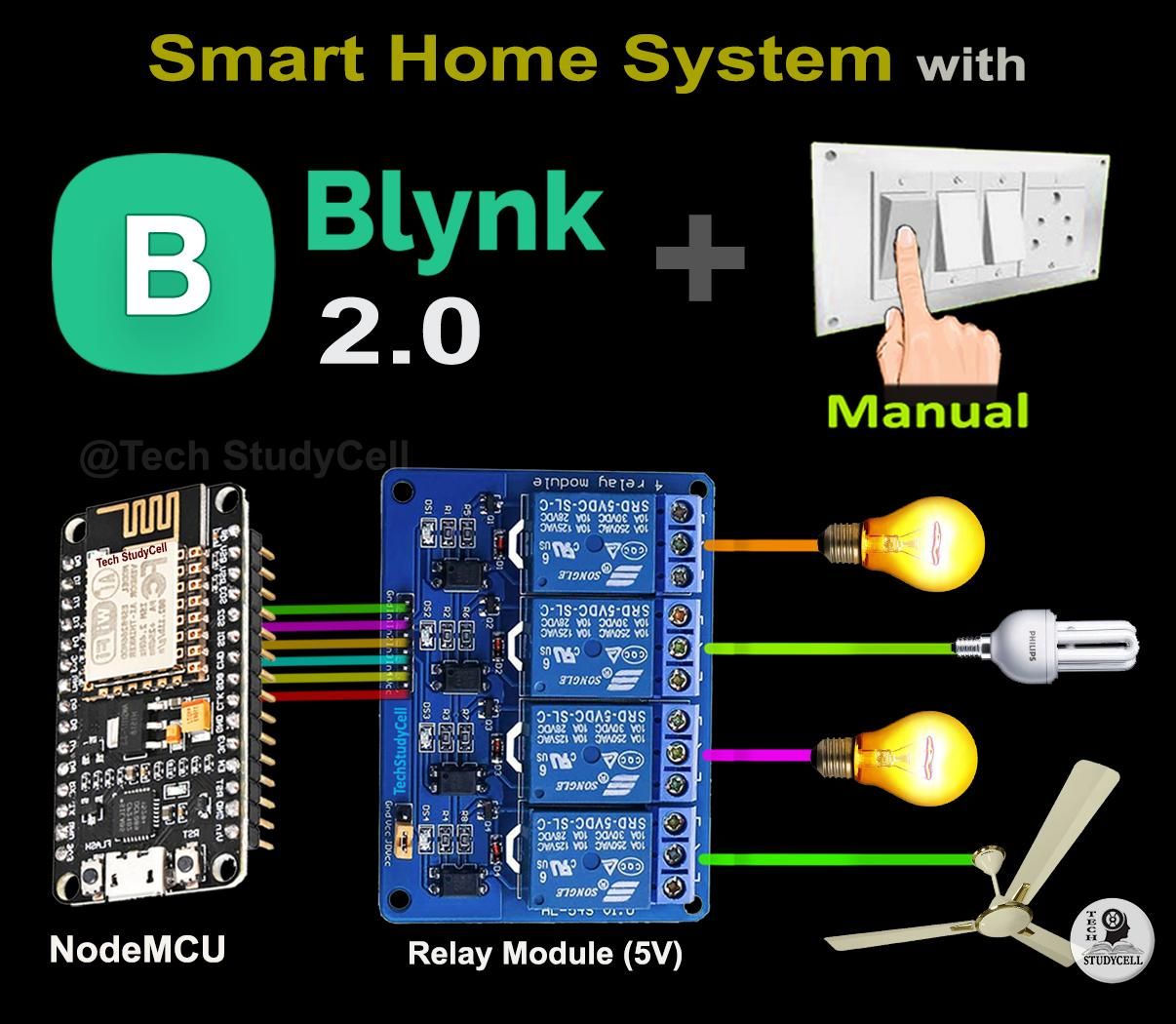 Smart Home Using NodeMCU ESP8266 and Blynk 2.0 With Real-time Feedback ...