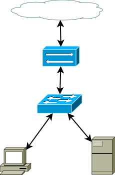 Running Your Own DNS/DHCP Server the Easy Way. : 7 Steps - Instructables