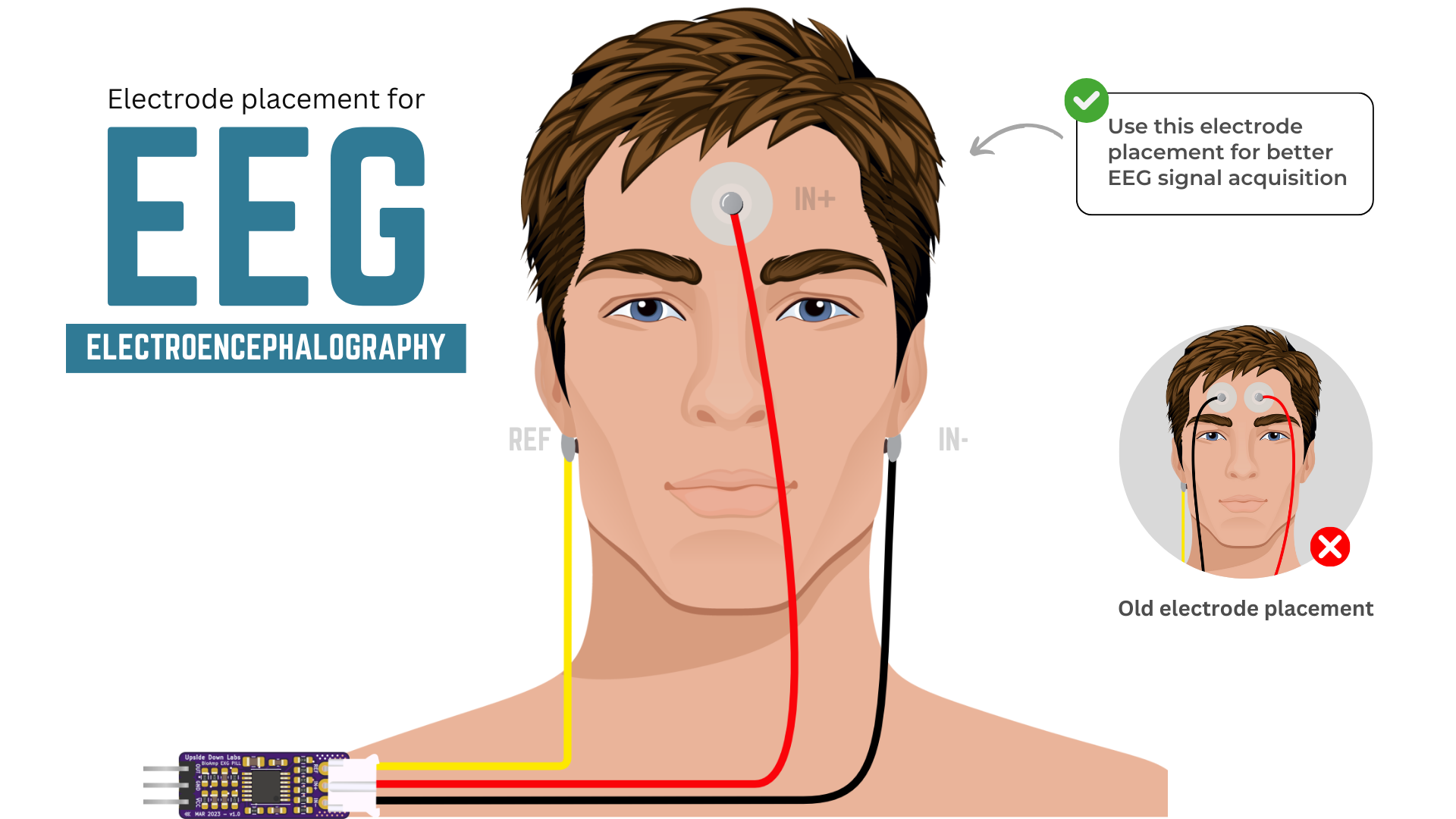 Controlling Video Game Using Brainwaves (EEG) : 14 Steps - Instructables