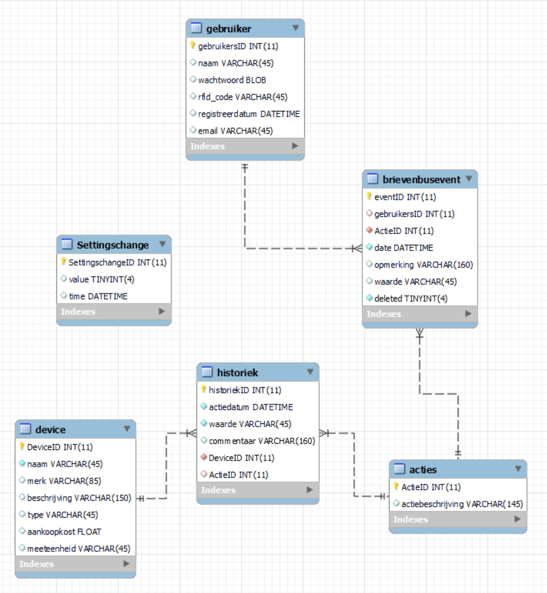 Smart Mailbox With Website : 10 Steps - Instructables