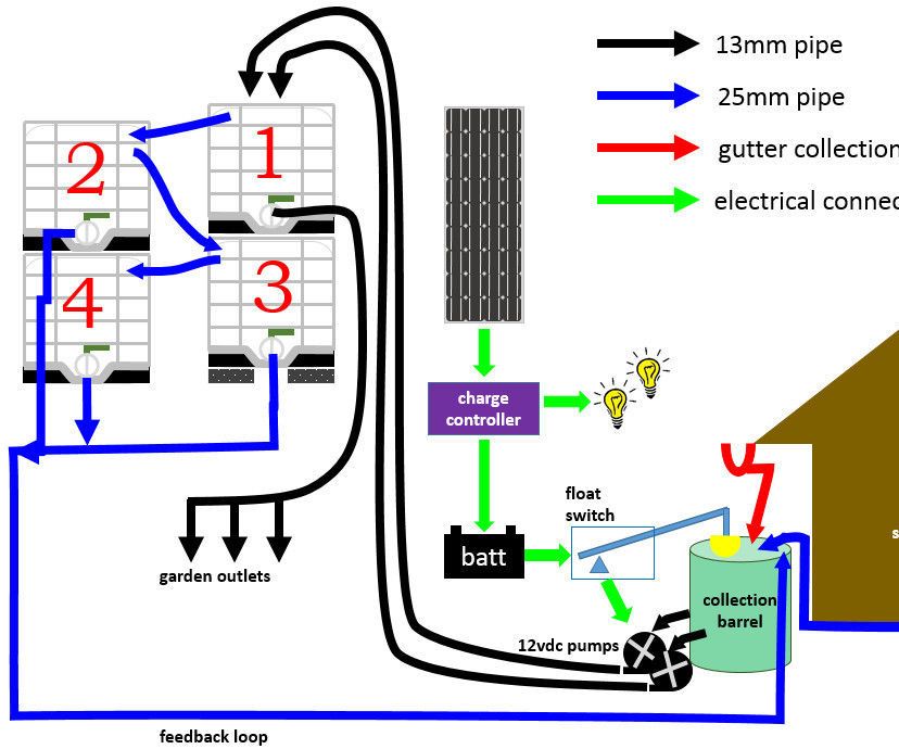 How I Made My Garden Water Storage System (July 2020) : 4 Steps (with ...