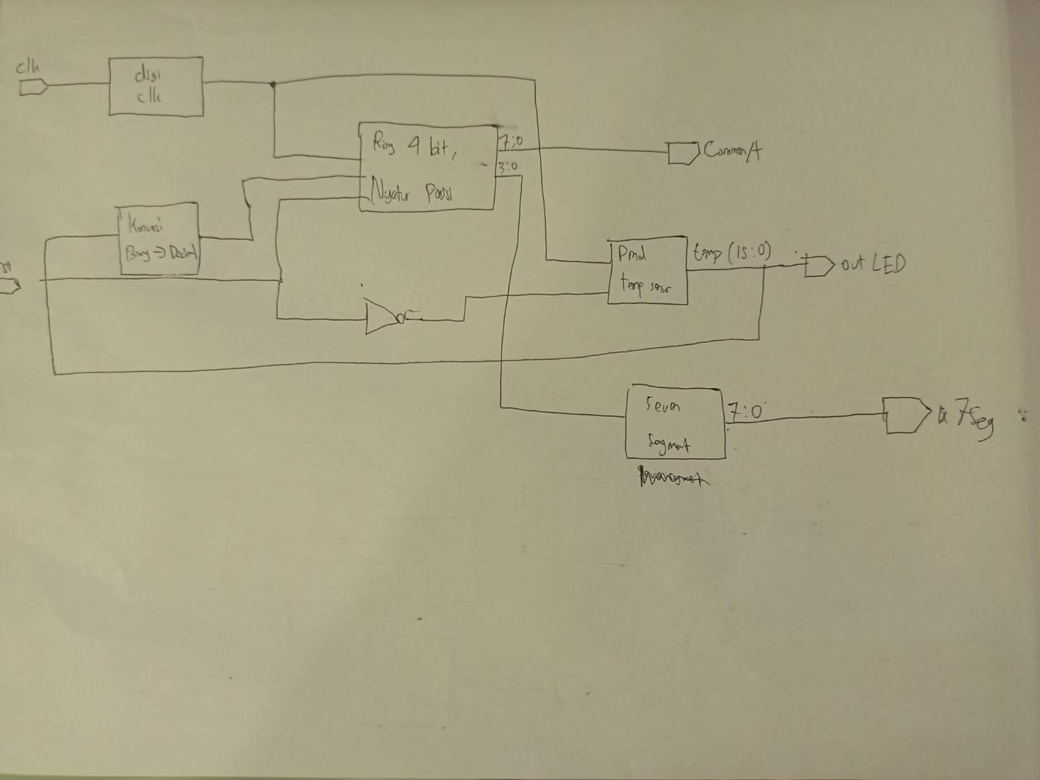 Display Temperature Sensor Data in 7 Segment Using VHDL : 7 Steps - Instructables