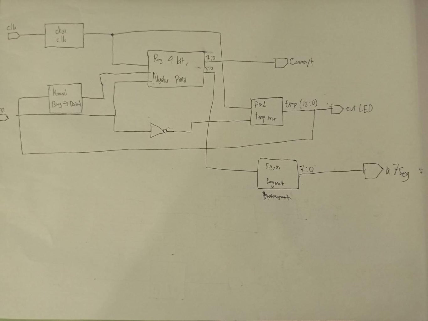 Display Temperature Sensor Data In 7 Segment Using Vhdl 7 Steps