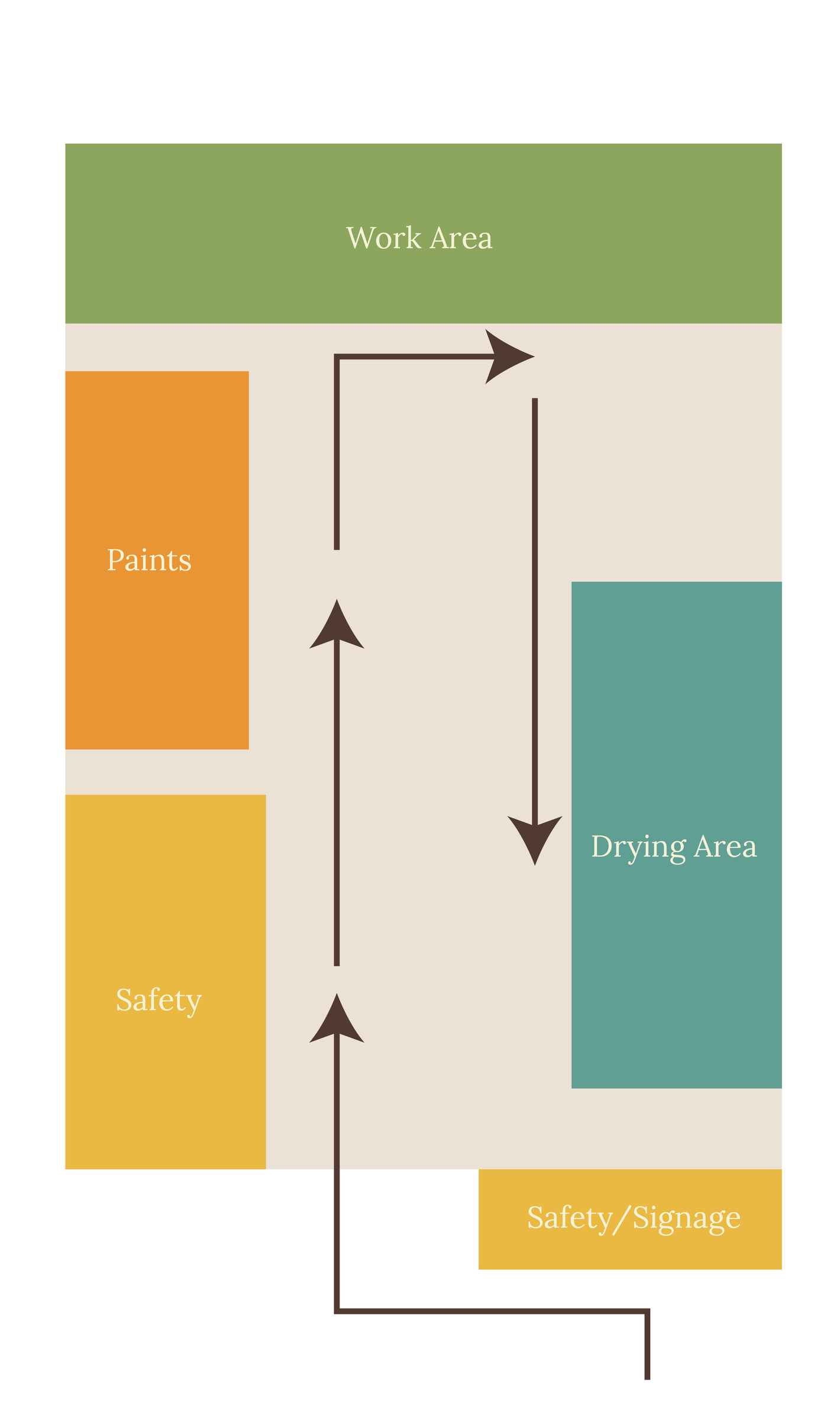 Storyboarding for Product Design : 10 Steps (with Pictures) - Instructables