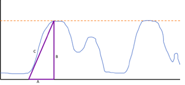 ARDUINO STRENGTH QUANTIFIER : 3 Steps - Instructables