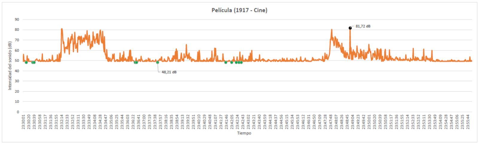Sound Meter - Arduino : 10 Steps (with Pictures) - Instructables