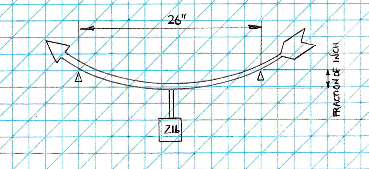 Electronic Arrow Spine Tester : 29 Steps (with Pictures) - Instructables