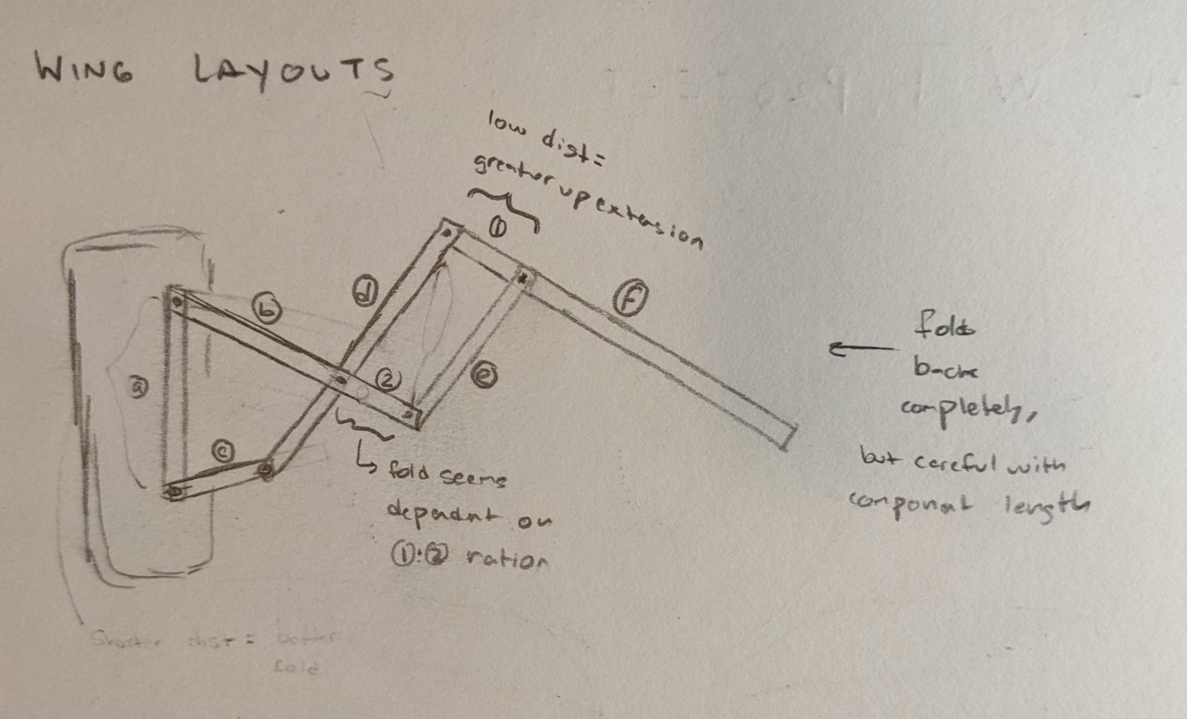 Arduino-Powered Cherub Wings : 5 Steps - Instructables