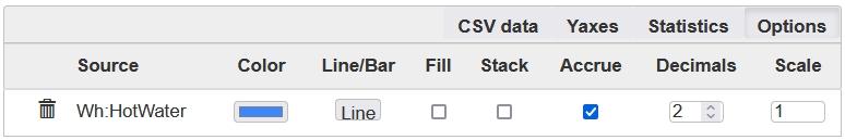 IoTaWatt Real Time Electricity Cost and Reprogramming With Arduino IDE : 5 Steps - Instructables