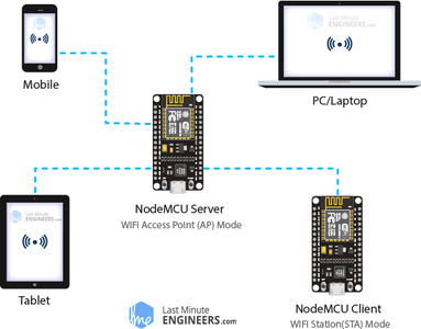 Get Started: ESP8266 NodeMCU Web Server With Arduino IDE : 8 Steps - Instructables