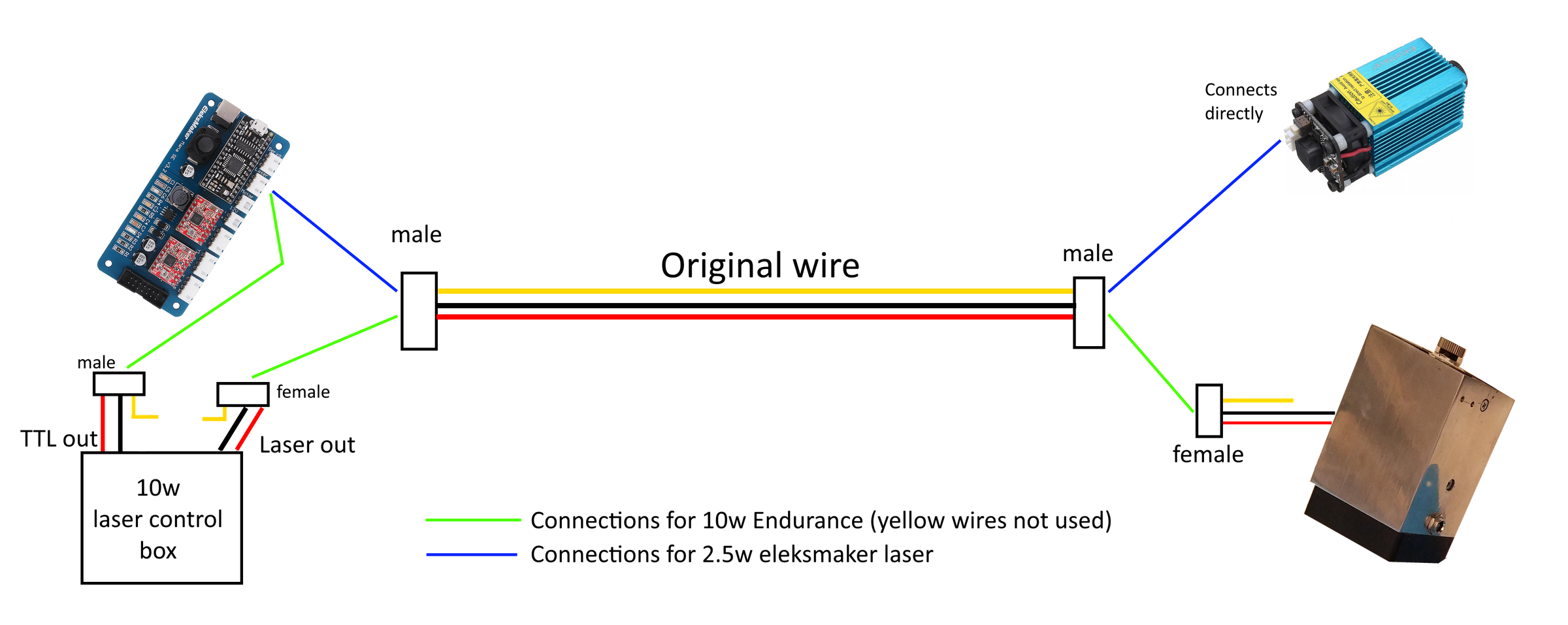 Laser Wiring Diagram