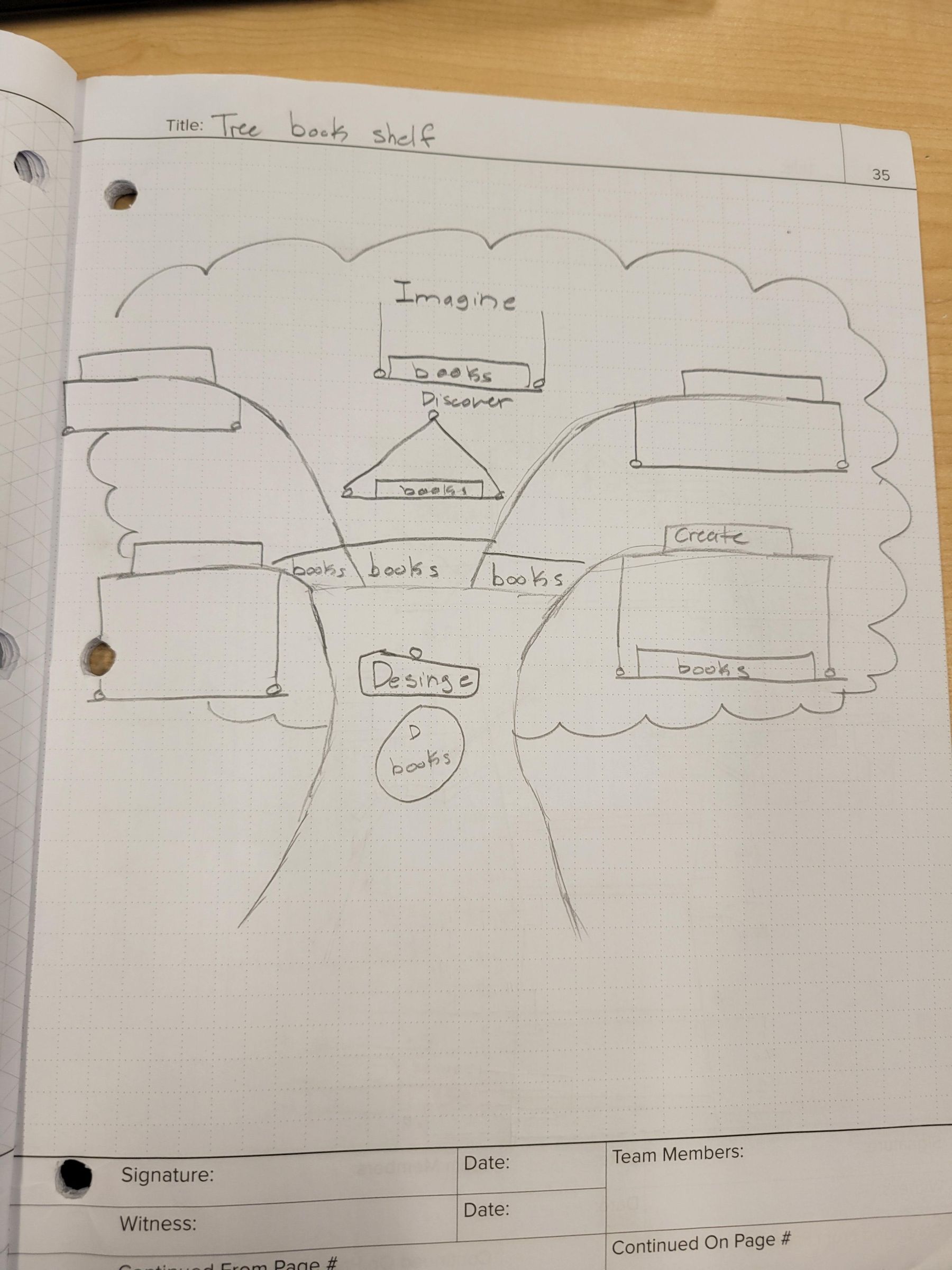Tree of Wisdom : 5 Steps (with Pictures) - Instructables