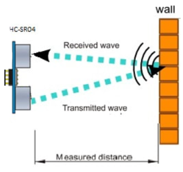 Arduino Uno Ultrasonic Distance Measurement Tutorial: From Setup to ...