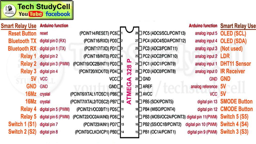 Home Automation - Sponsor - PCBWay