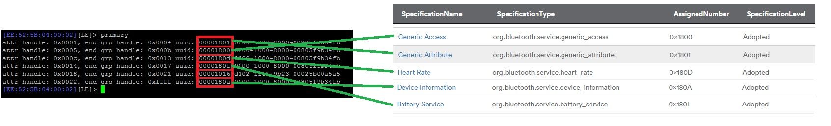 Reading Values From a BLE Device Using CSR1010 and Dragonboard 410c : 6 ...
