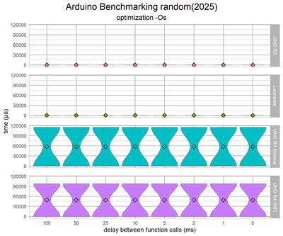 Arduino Comparison in Detail: UNO R3, Leonardo, UNO R4 Minima and UNO ...