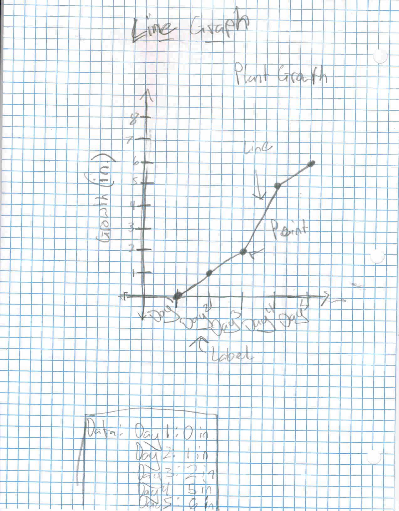 How to Graph : 11 Steps - Instructables