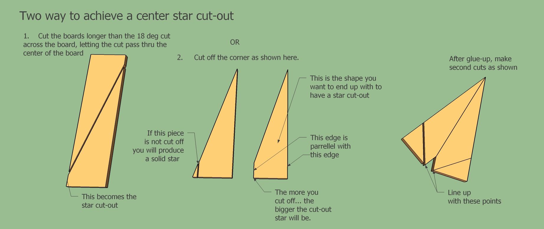 How to Make a 24 Inch Wooden Star With a 2x4 : 17 Steps (with Pictures ...