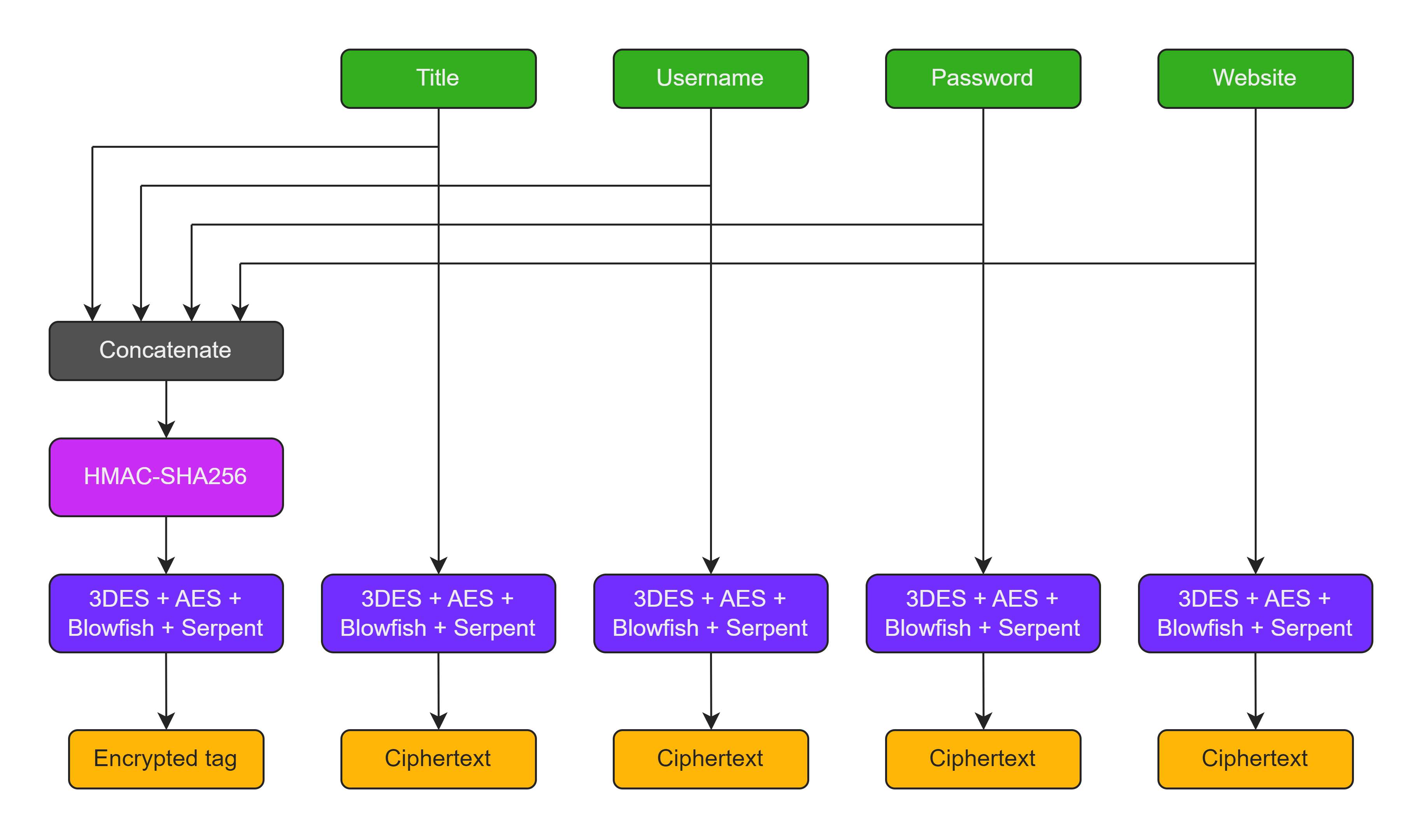 DIY IoT Data Vault With Google Firebase (Midbar Firebase Edition V1.0) : 18 Steps (with Pictures ...