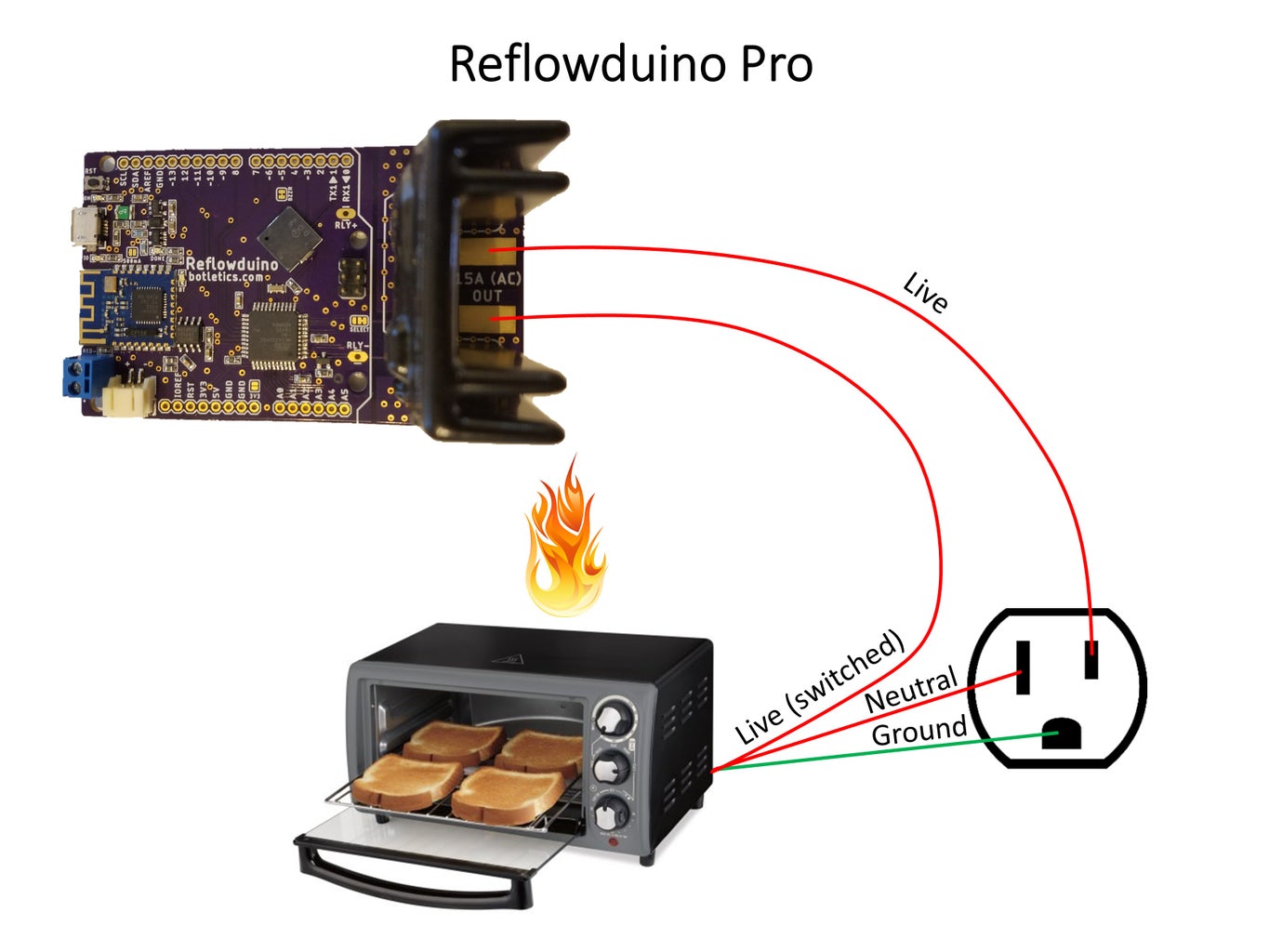 Diy Reflow Oven With Reflowduino 4 Steps With Pictures Instructables