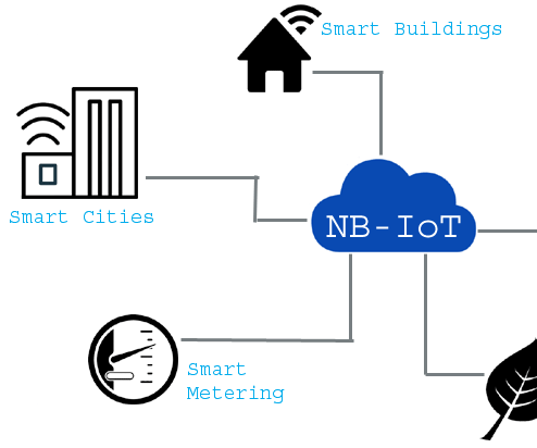 Narrow Band IoT: Smart Lighting & Metering Paves Way for a Better and ...
