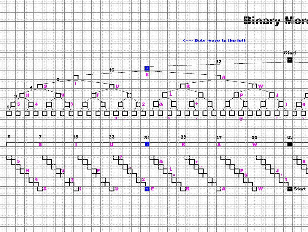 Binary Tree Morse Decoder : 7 Steps (with Pictures) - Instructables