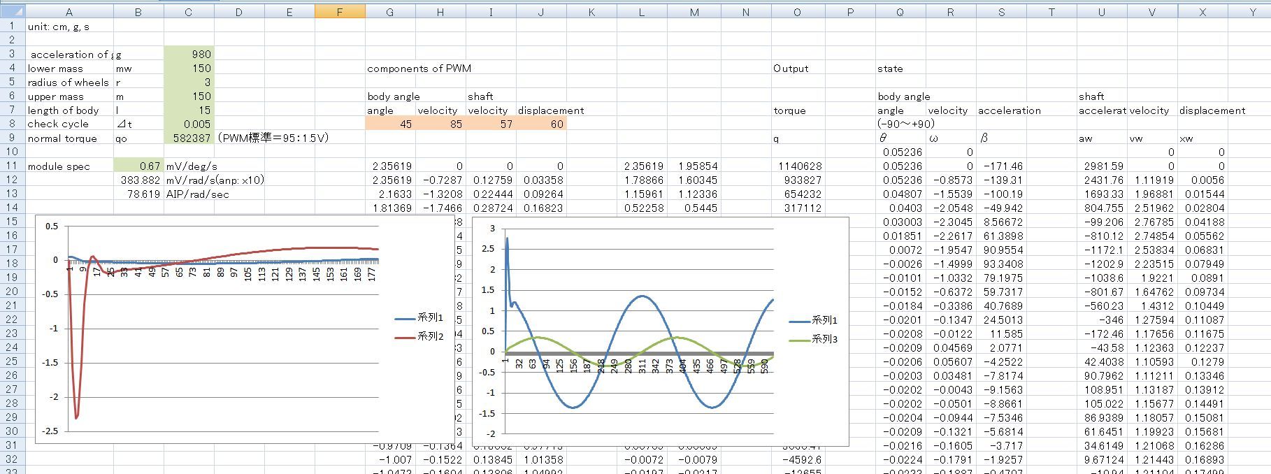 A Simple and Very Easy Inverted Pendulum Balancing Robot : 11 Steps ...
