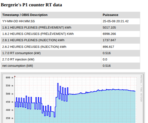 Real Time P1 Power Electricity Meter European Data to ThingSpeak, Rrdtool Graphs to Server ...