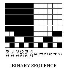 Gray Codes - Instructables