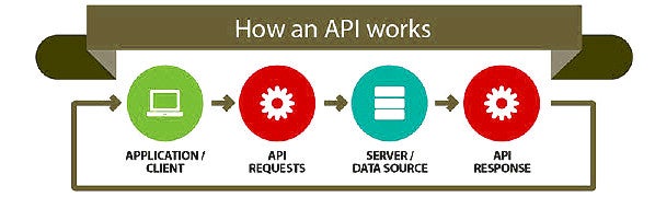 API-PHP : 4 Steps - Instructables API-PHP : 4 Steps - Instructables