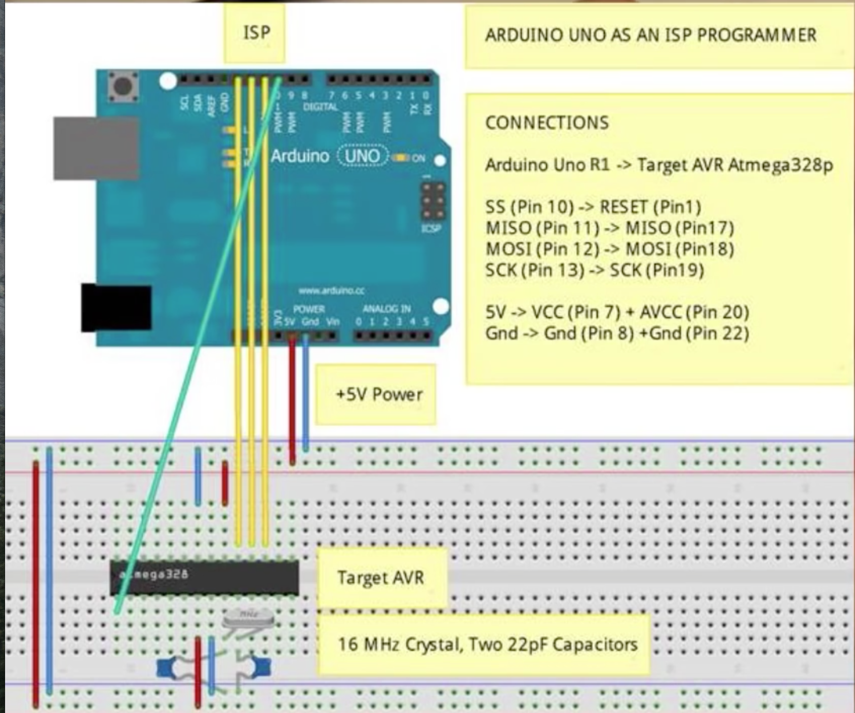 Bootloader Shield for Arduino Uno : 5 Steps (with Pictures) - Instructables