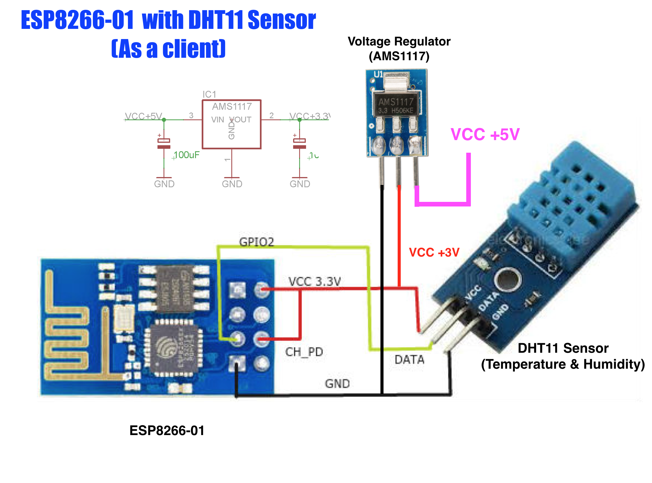 PID Control for BBQ Bot : 13 Steps (with Pictures) - Instructables