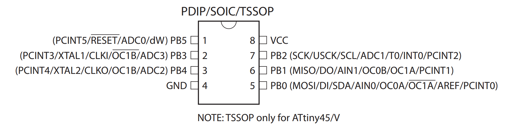 ATTiny Port Manipulation (Part 1): PinMode() and DigitalWrite() : 7 ...
