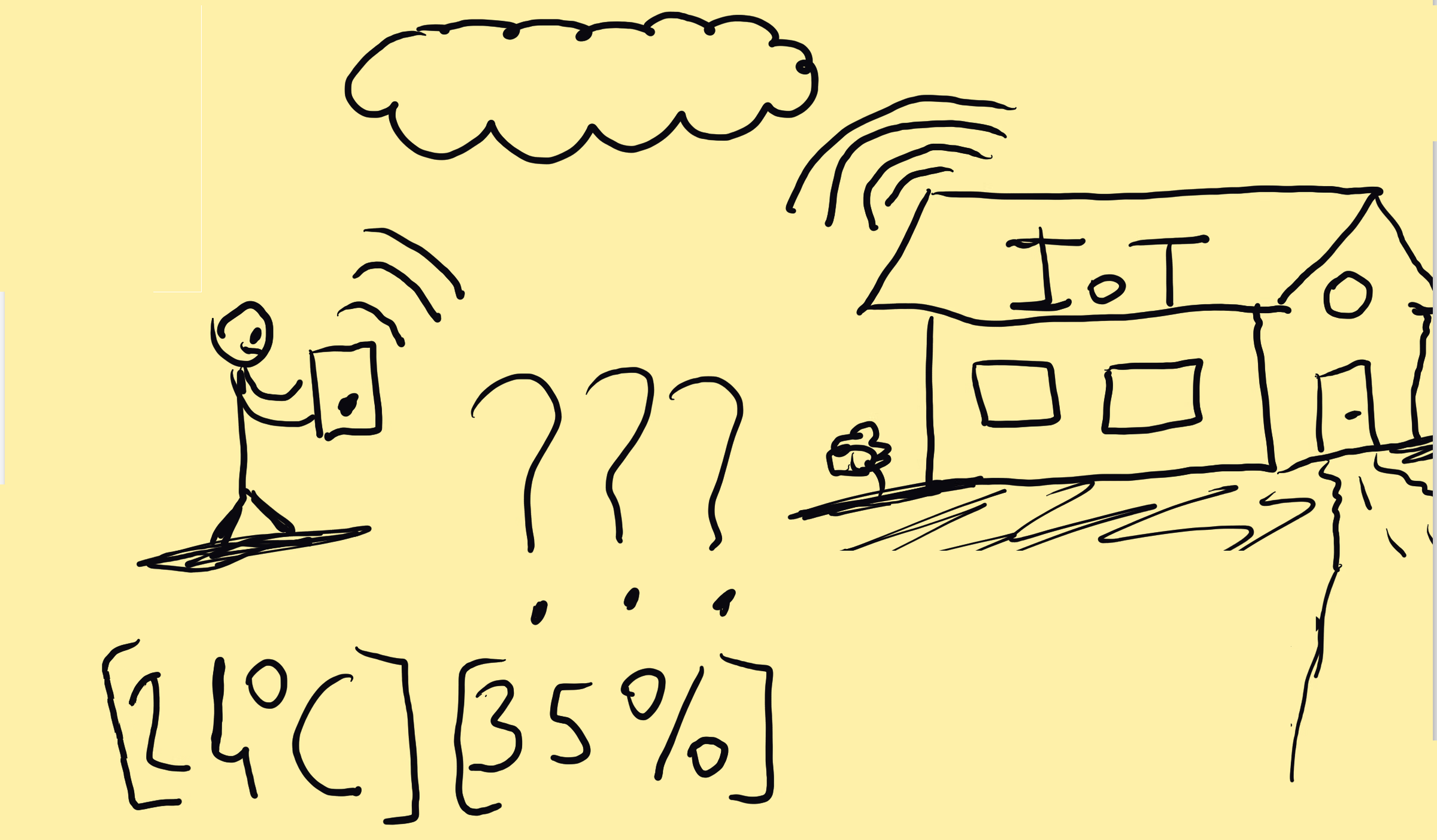 Monitor Temperature and Humidity Value From Your Website (Internet of ...