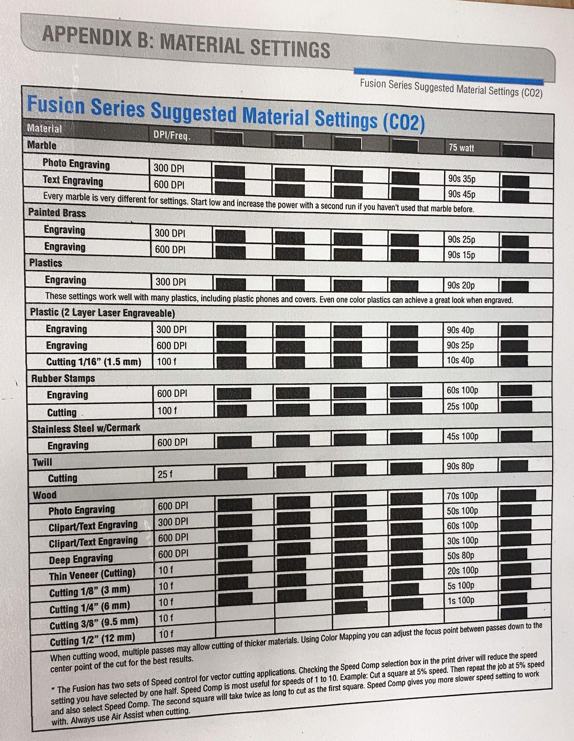No Glue Laser Cut Catapult : 7 Steps - Instructables