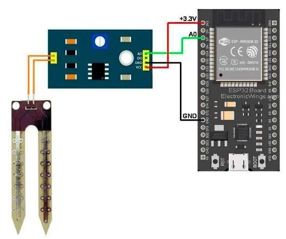 Project Iot Group 3 - Soil Moisture Sensor : 5 Steps - Instructables