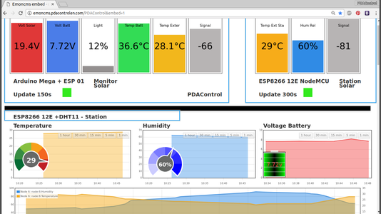 View Dashboards Emoncms And Esp8266 Arduino Iot 7 Steps With Pictures Instructables