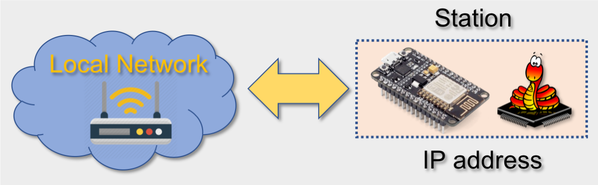 IoT Made Ease: ESP-MicroPython-MQTT-ThingSpeak : 12 Steps - Instructables