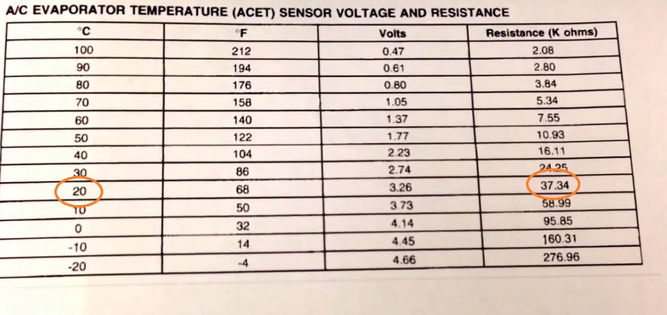 Quick Fix (workaround) Ford Fusion AC Evap. Sensor : 7 Steps ...