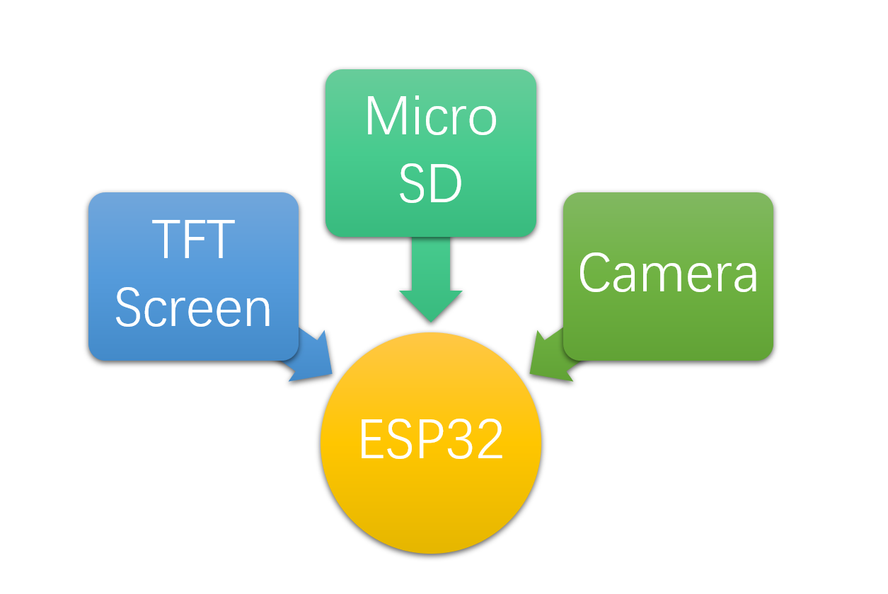 ESP32 Touch Camera : 4 Steps (with Pictures) - Instructables