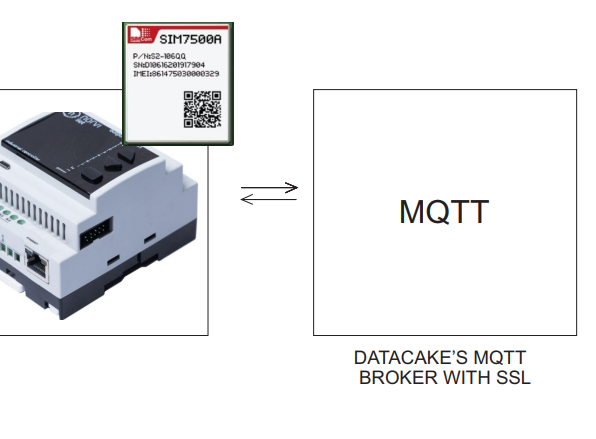 Secure Mqtt With Simcom Sim7500 Guide On Norvi Gsm Series 14 Steps Instructables