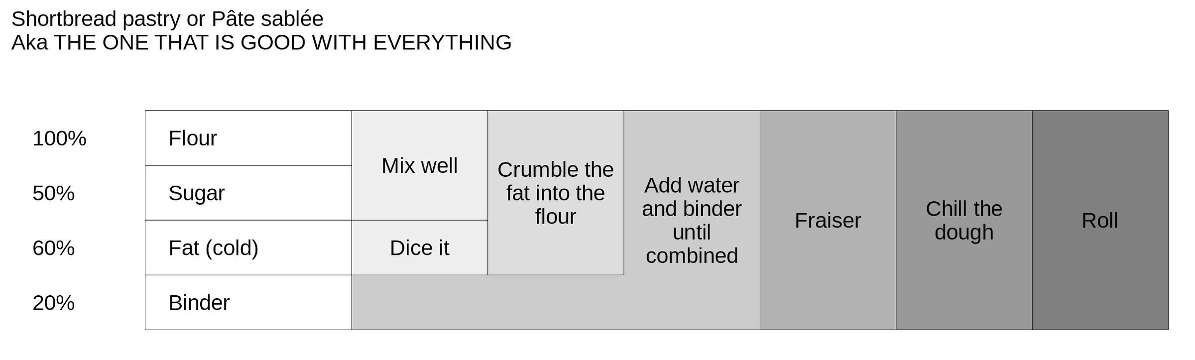 The Science Behind Pies: How to Bake Any Kind of Pie : 9 Steps ...