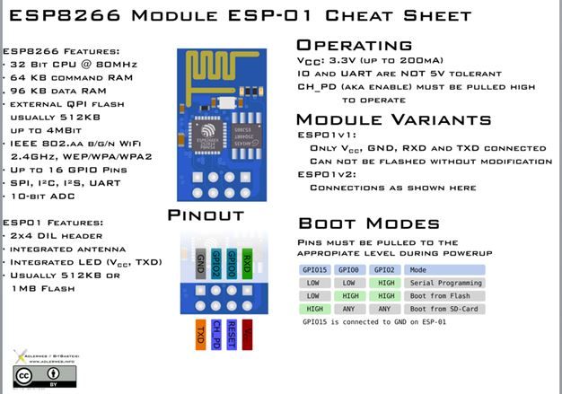 How to Unbrick an ESP8266 – Using ESP-03 As Example : 7 Steps ...