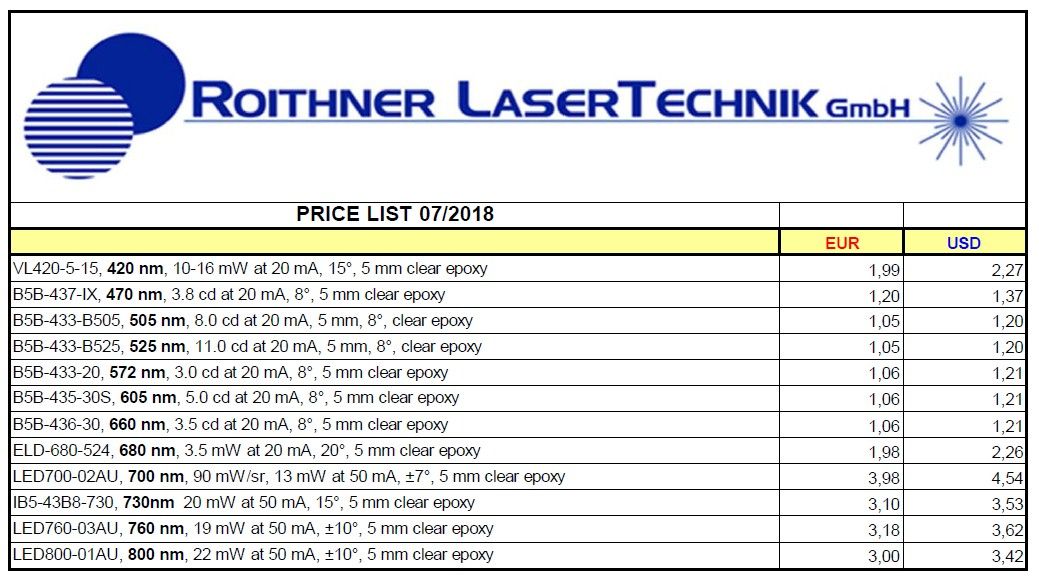 DIY LED-photometer With Arduino for Physics or Chemistry Lessons : 5 ...
