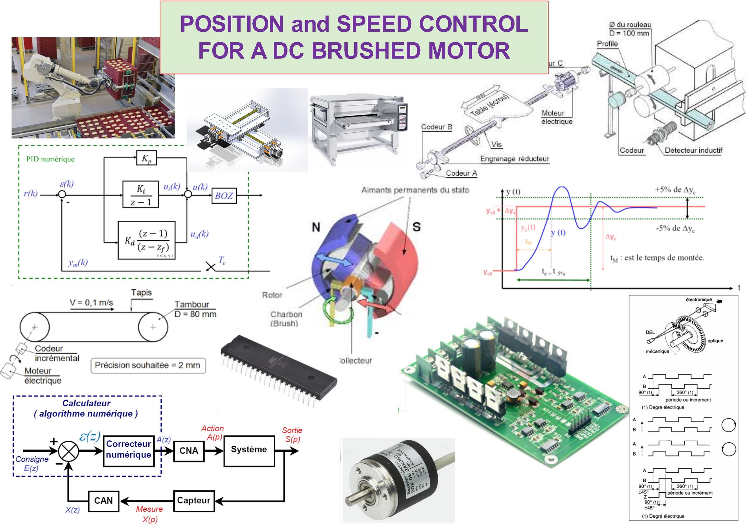 Speed and Position Control on a DC Brushed Motor With a PID Corrector ...
