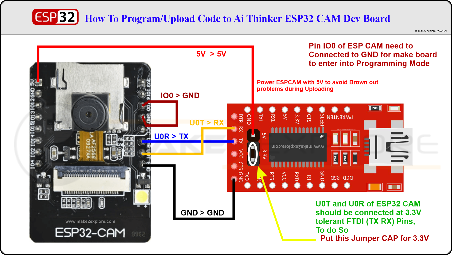 Home Security System Using ESP32-CAM and Telegram App : 10 Steps ...