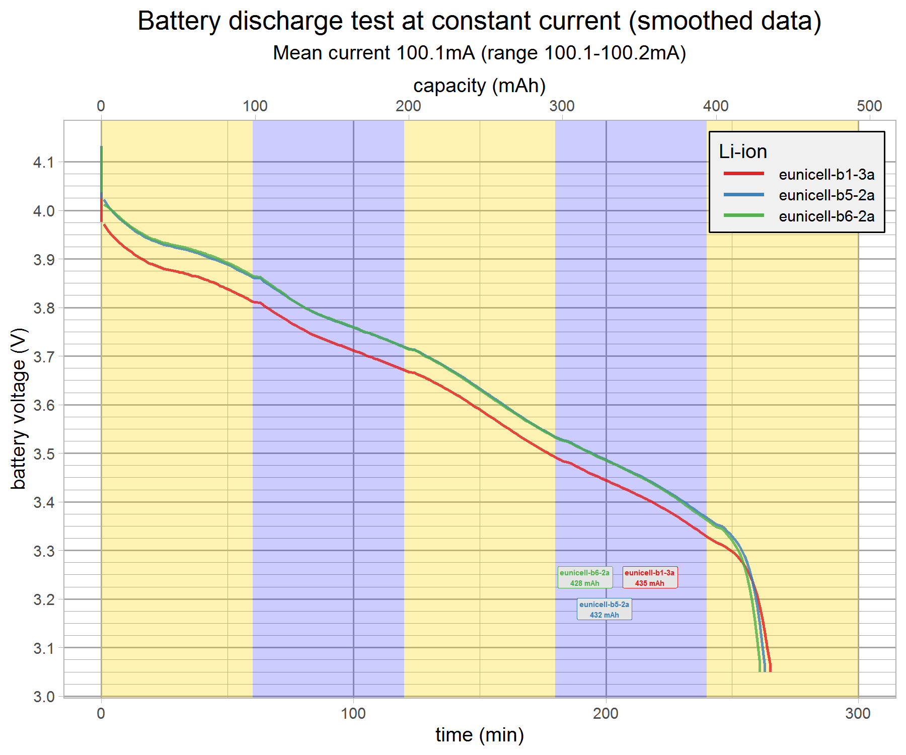 Battery Capacity Measurement Using Kitronik Inventor's Kit and Adafruit ...
